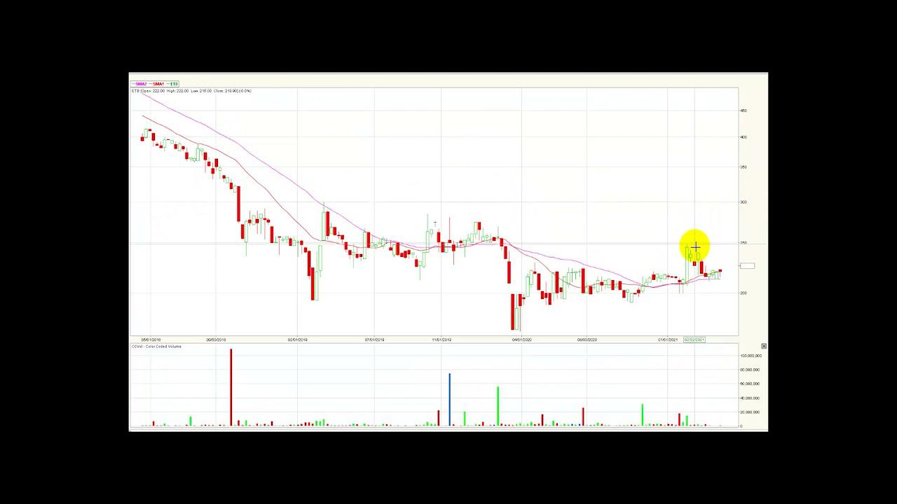 Colcap conserva su tendencia semanal en Colombia 19/04/21