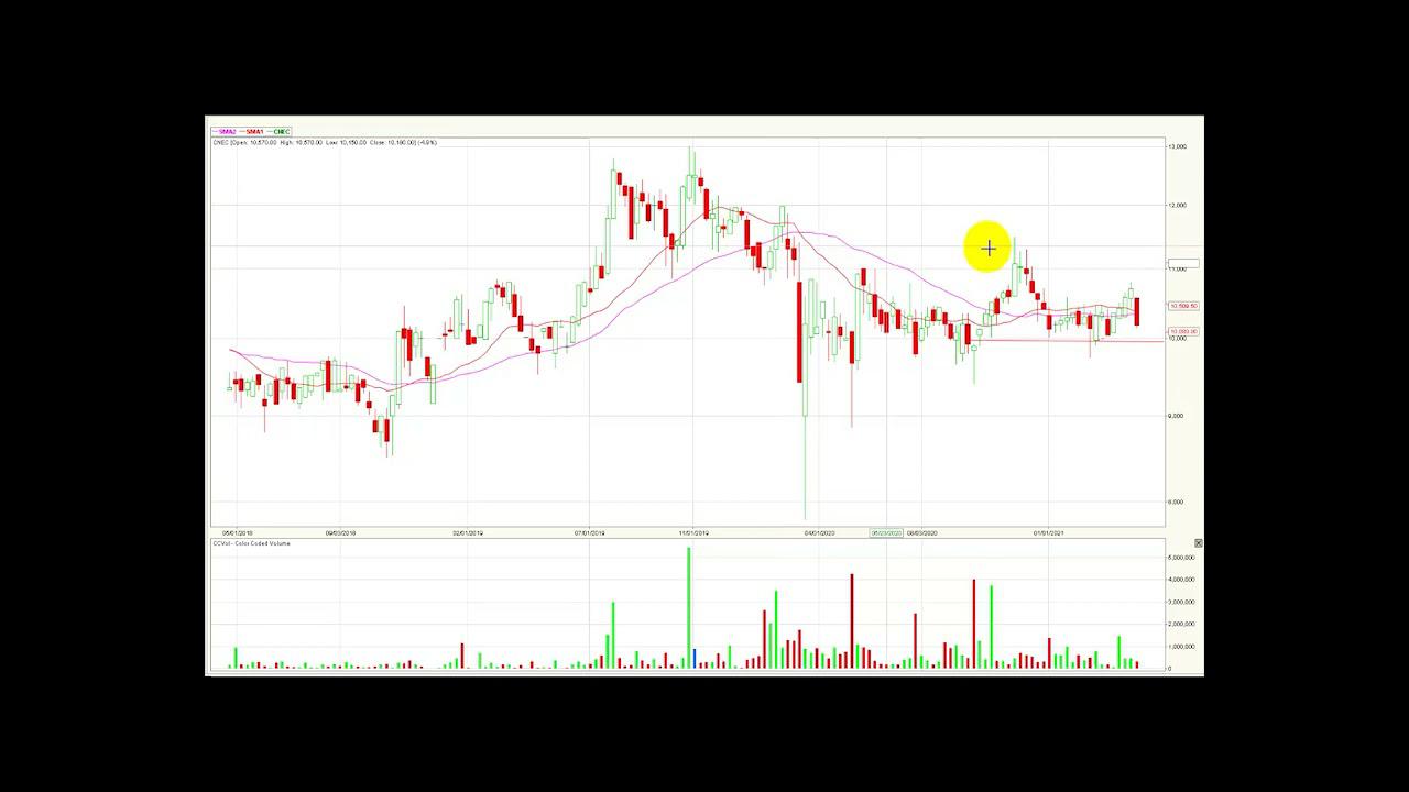 Colcap en los niveles más bajos del año 2021 26/04/21