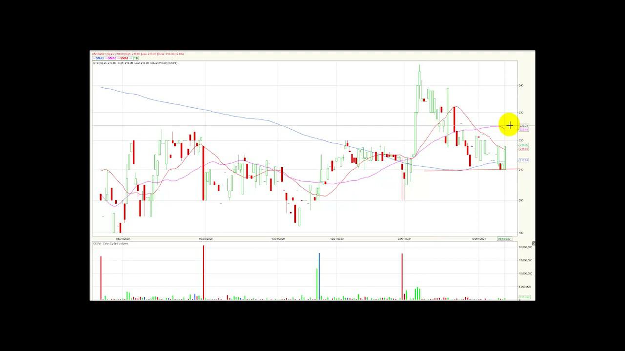 Colcap ajusta cinco días de recuperación consecutiva 11/05/21