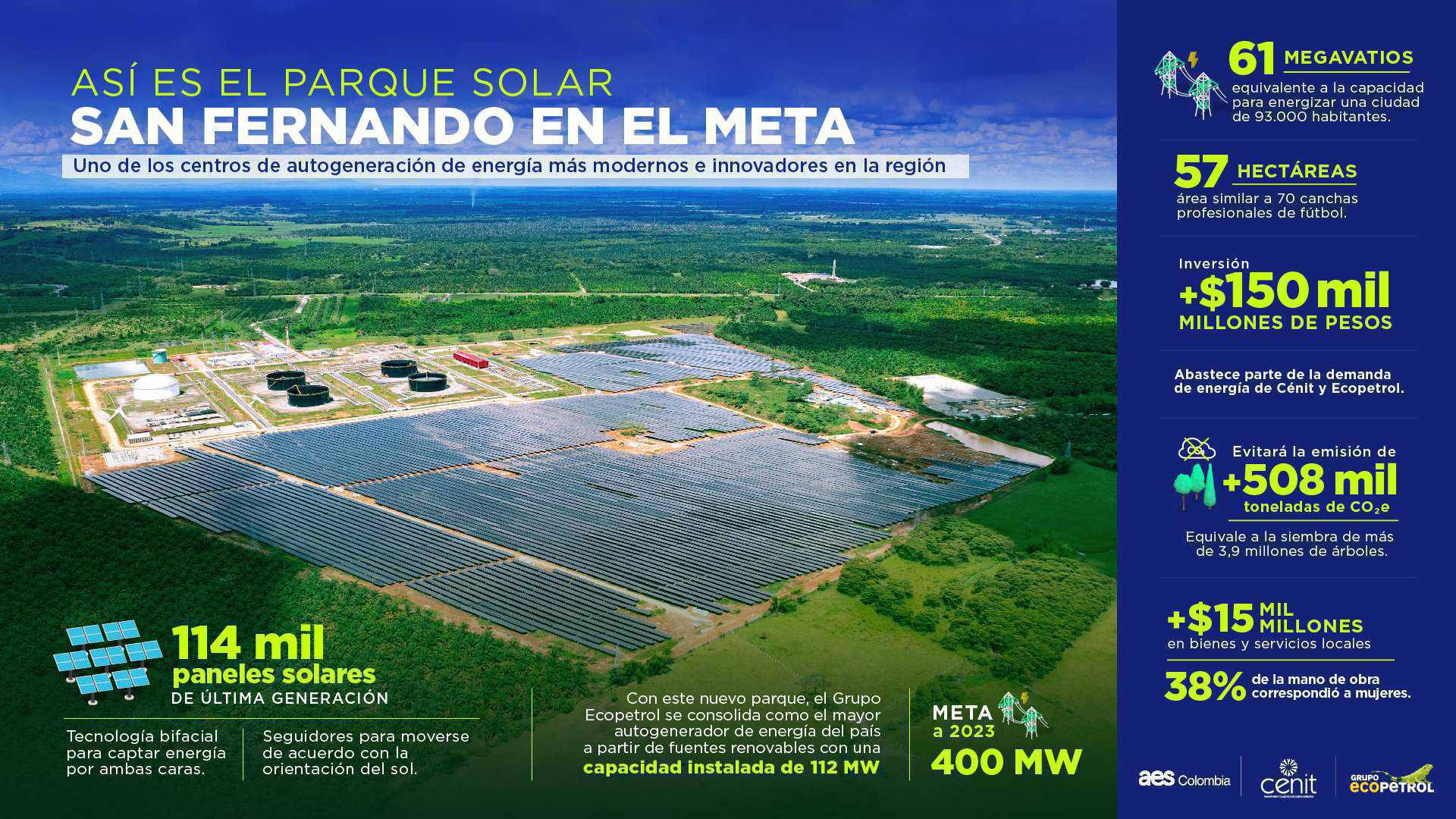 Ecopetrol Group, Cenit and AES put into operation Solar Park