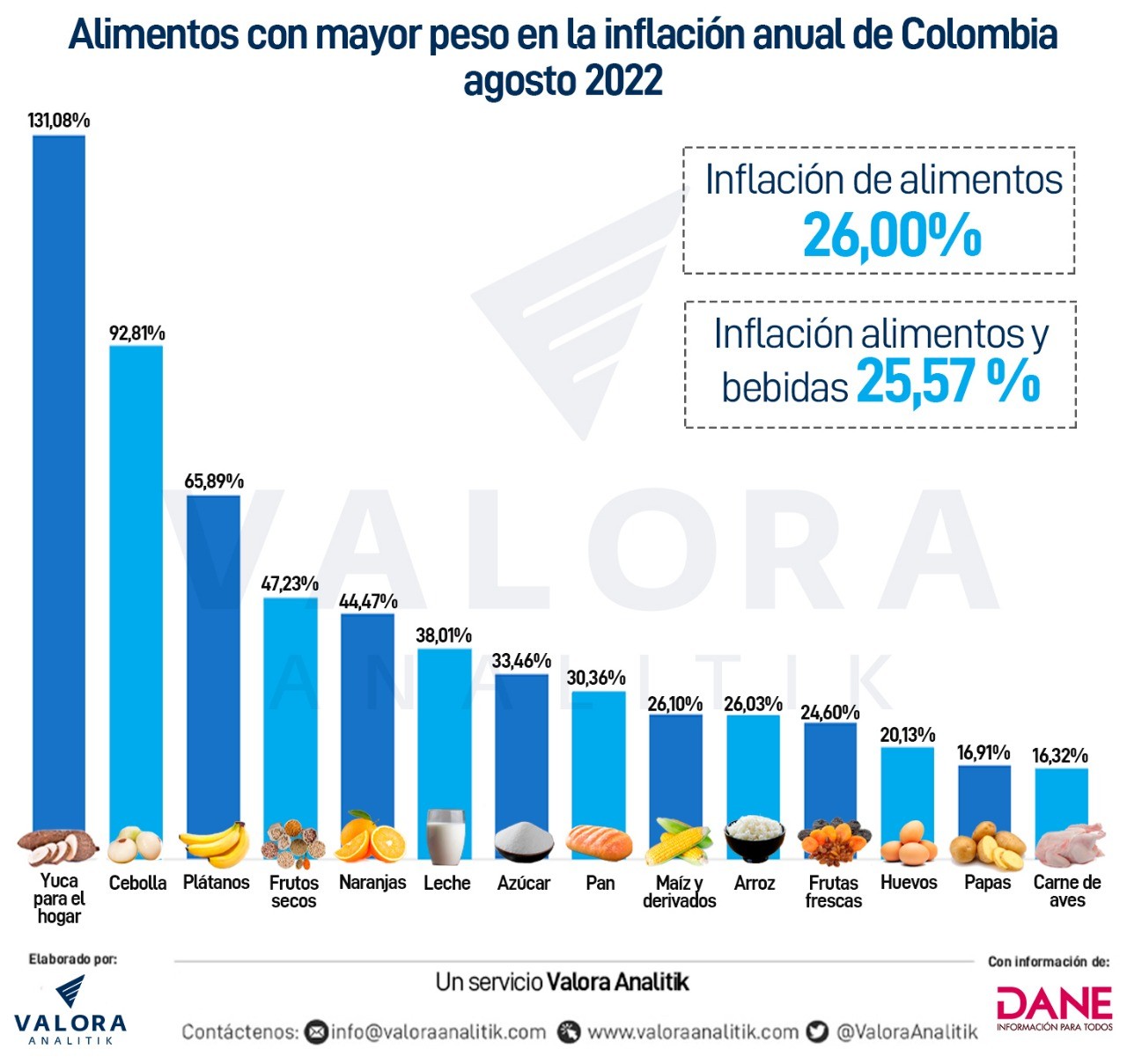 ¿Qué es el control de precios y por qué se menciona en Colombia?