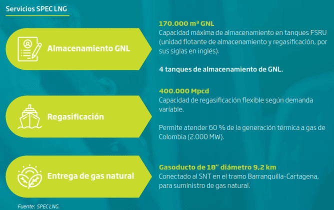 SPEC LNG: 5 años de confiabilidad energética en Colombia