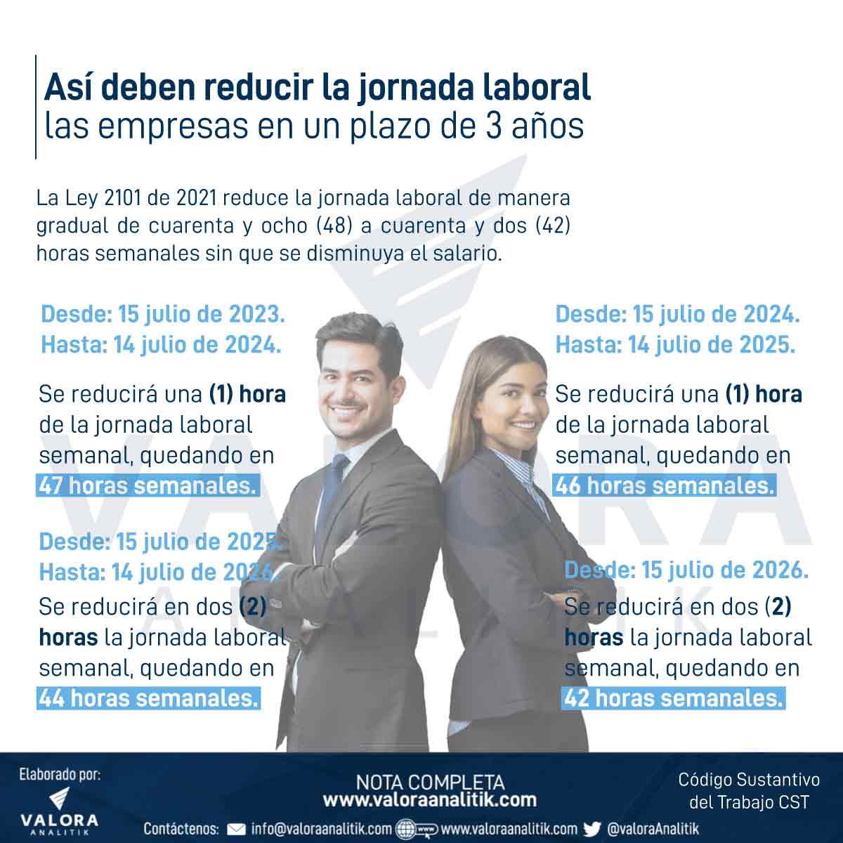 Jornada laboral en Colombia cambia a 47 horas este 15 de julio
