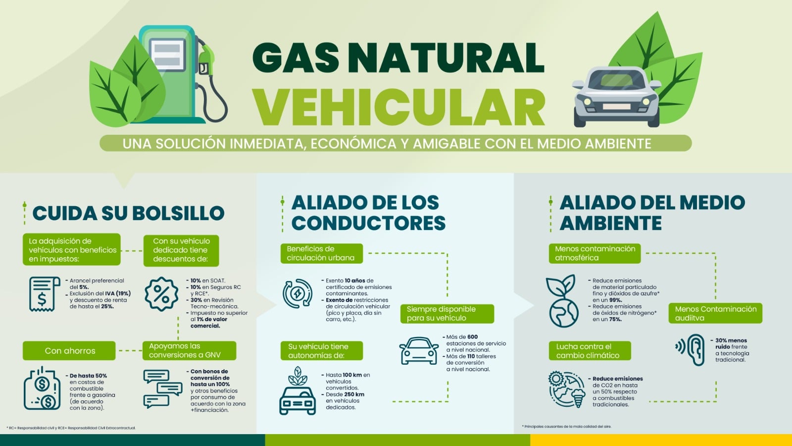 Colombia sigue impulsando conversiones a gas natural vehicular