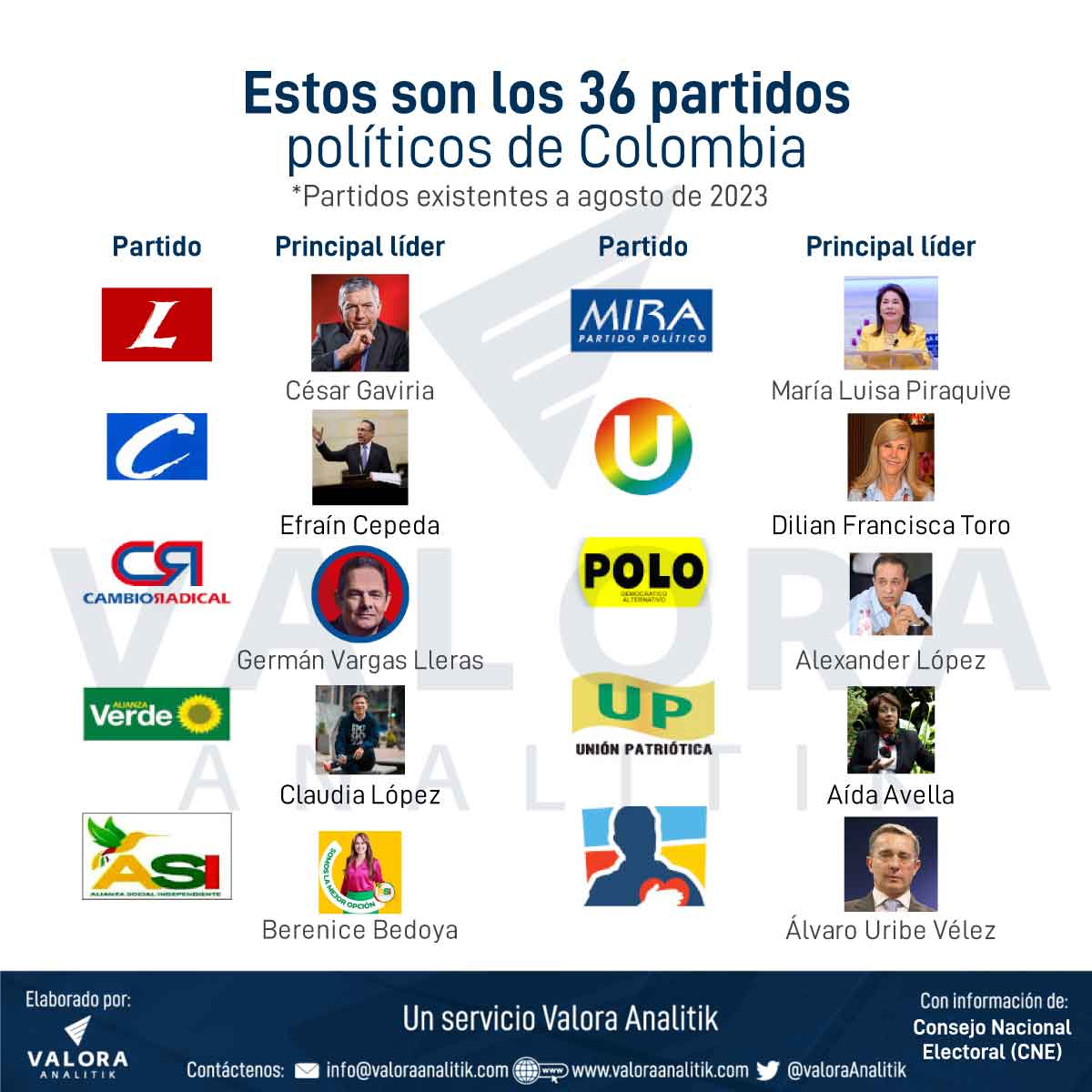 Partidos políticos Colombia: por qué hay 36
