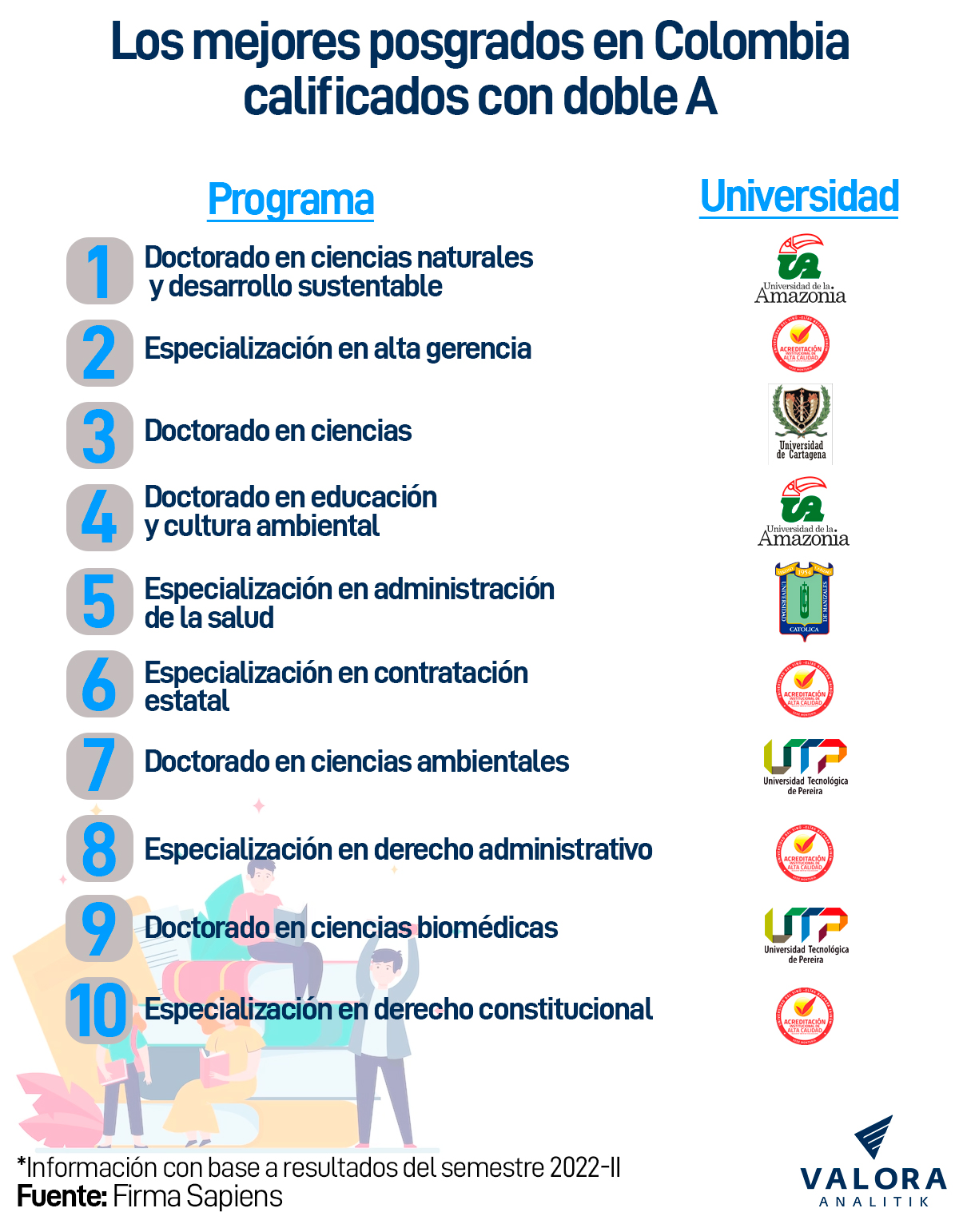 Los mejores posgrados para hacer en Colombia