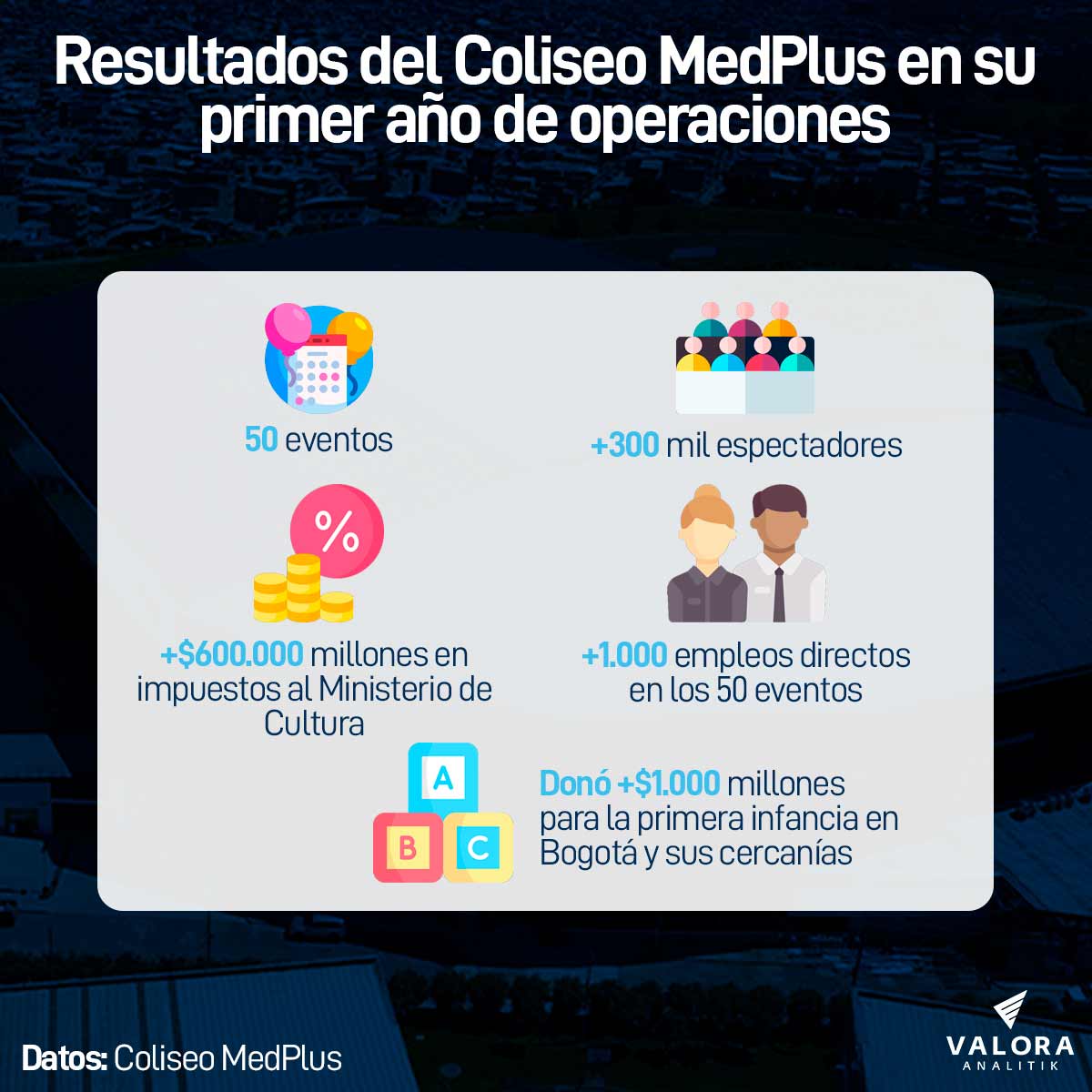 Coliseo MedPlus aportó $6.000 millones al Ministerio de Cultura