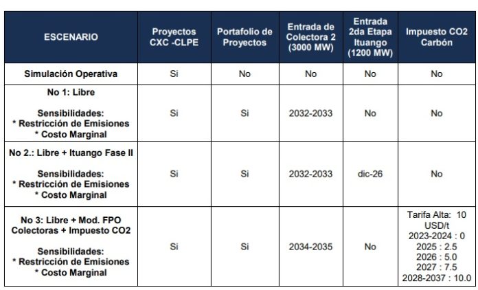 UPME publicó borrador del nuevo Plan de Expansión de Generación 2023 - 2037