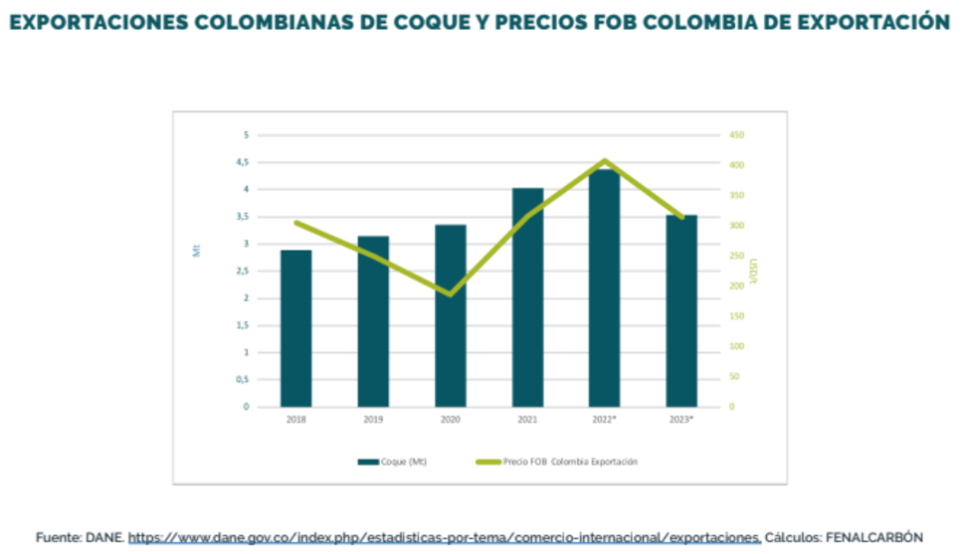 Coque: Minerales Estratégicos Colombia | Así está el panorama