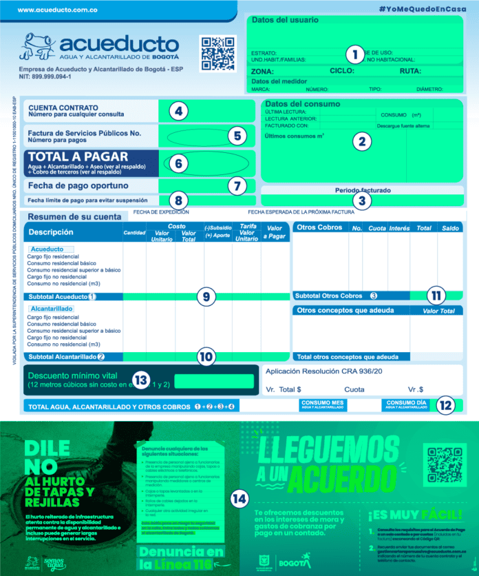 ¿Por qué está llegando tan caro el recibo del agua?