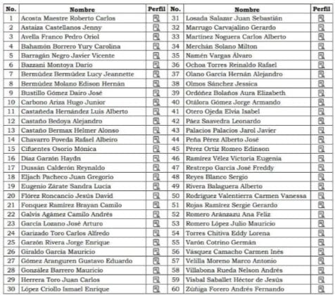 Los precandidatos de la Corte Suprema para nuevo procurador de Colombia