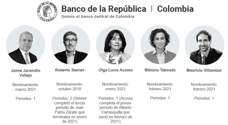 Esto viene para el Banco de la República tras nombramientos en la Junta ...