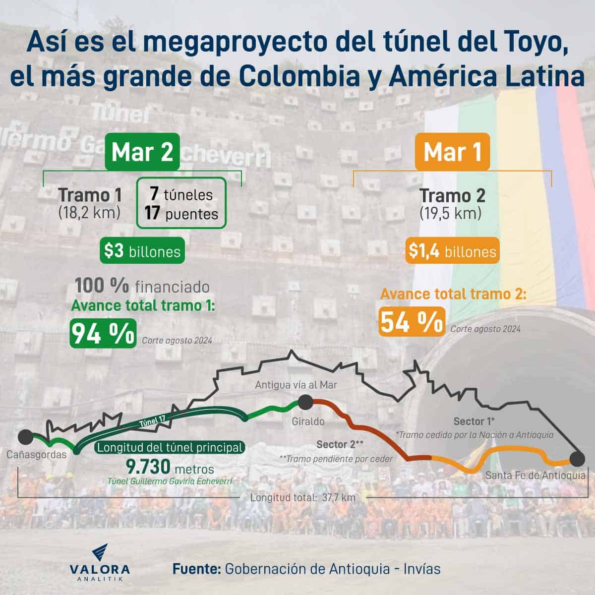 Arranca nueva fase para el túnel del Toyo, megaproyecto clave para Colombia