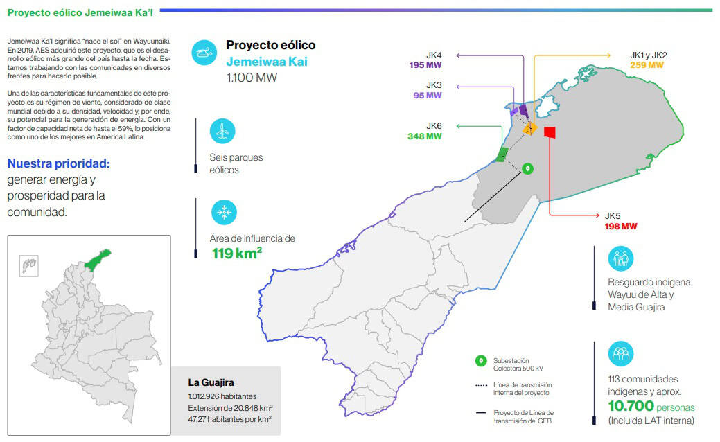 AES Colombia empezará construcción de parques eólicos en 2025