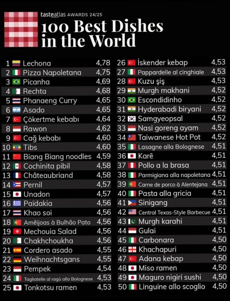 Lechona, el mejor plato del mundo 2024, según TasteAtlas