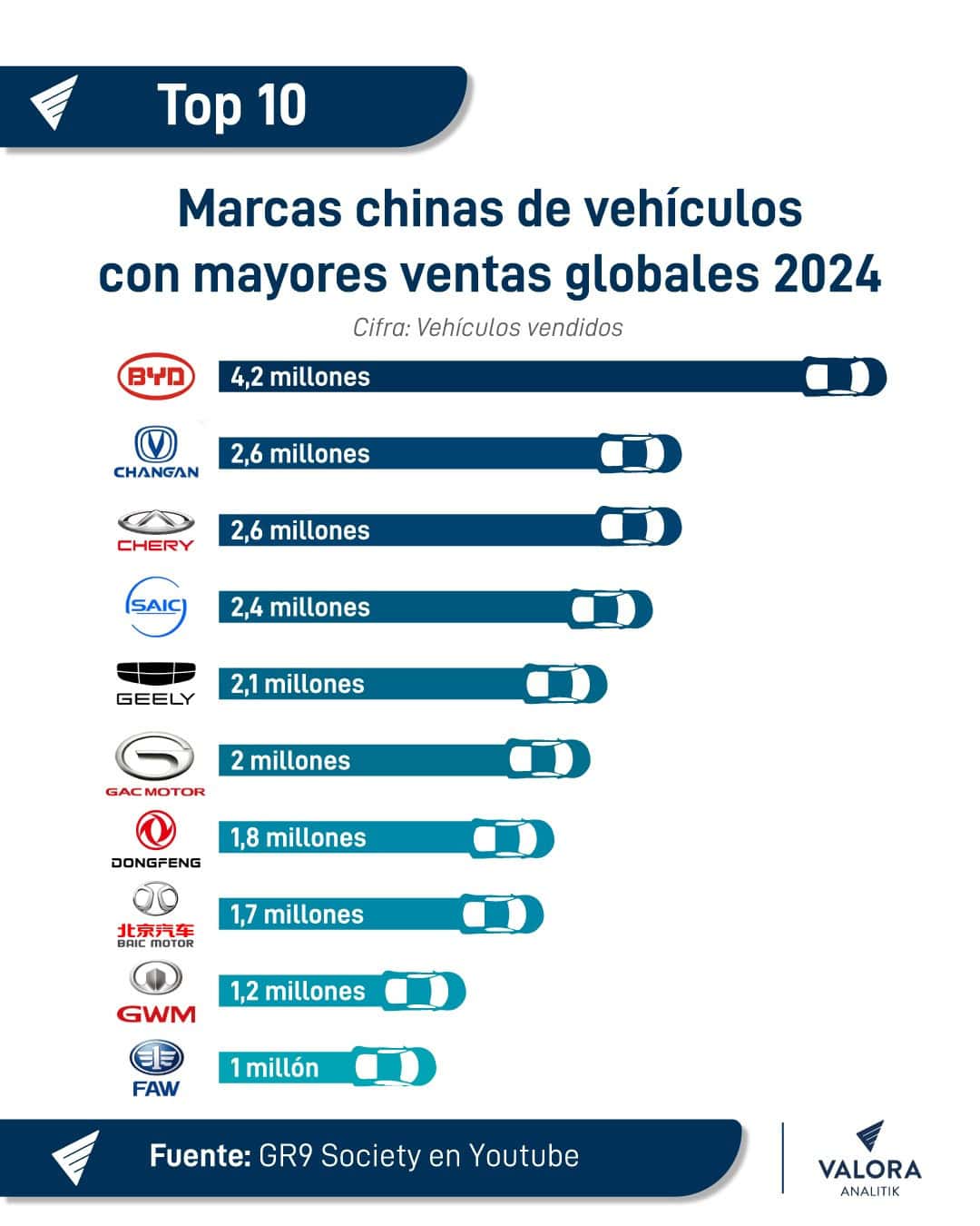 Estas fueron las marcas chinas de carros más vendidas en el mundo ...