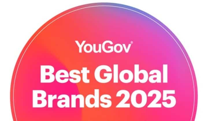 Estas son las mejores marcas globales según YouGov; Samsung, YouTube y WhastApp encabezan la lista