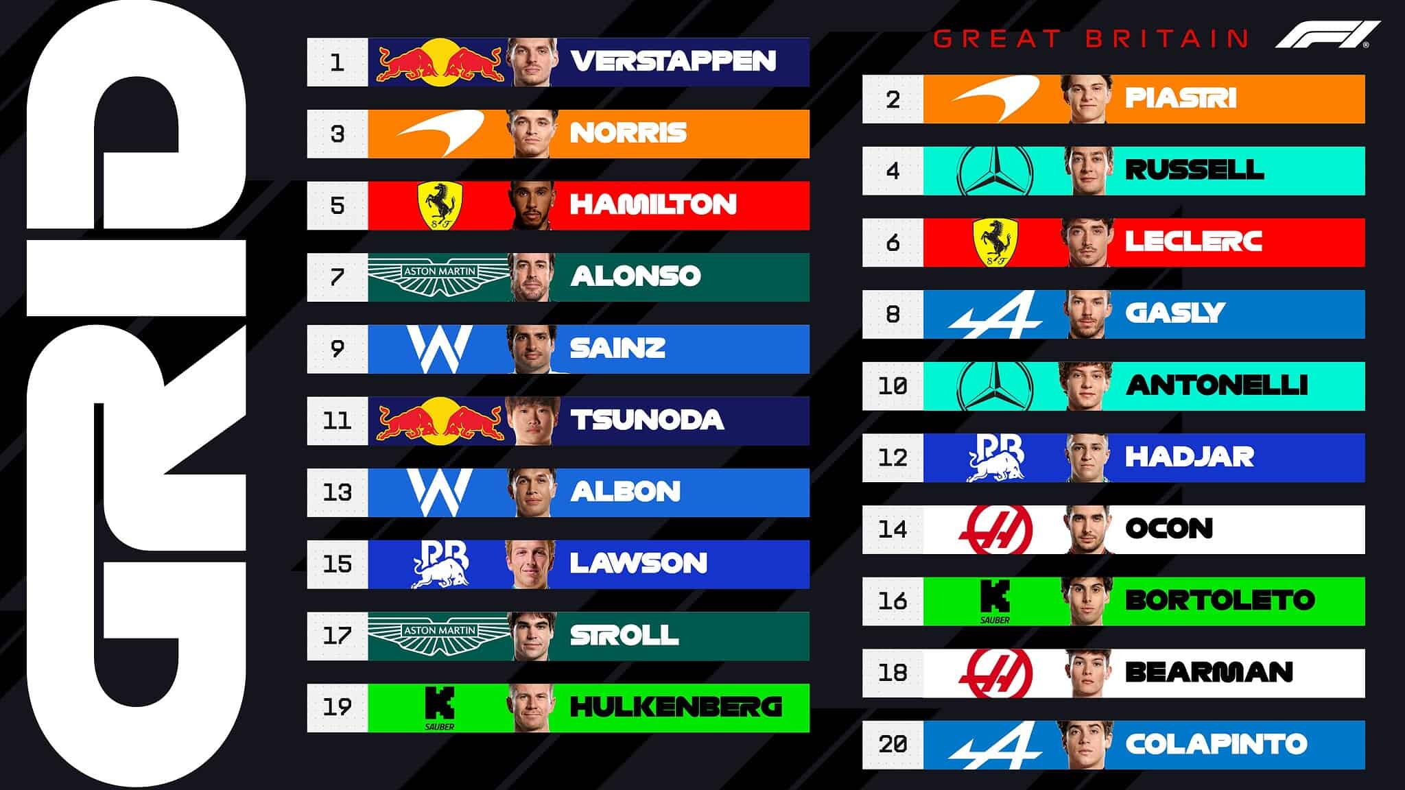 Este domingo se correrá el Gran Premio de Gran Bretaña de Fórmula 1: horario y canales en Colombia