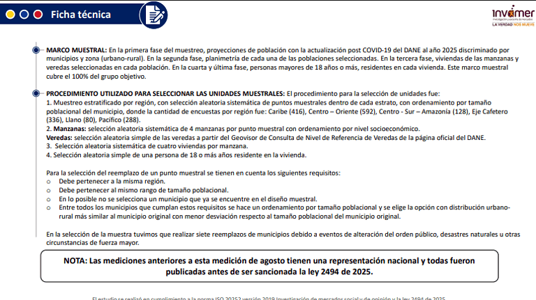 Aprobación del presidente Petro registró leve mejoría en agosto, según ...