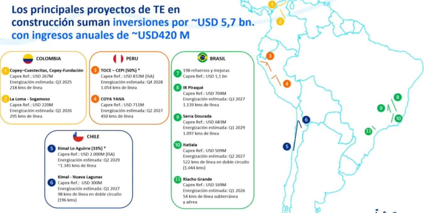 Los 10 proyectos clave de ISA por US$5.700 millones para sus ...