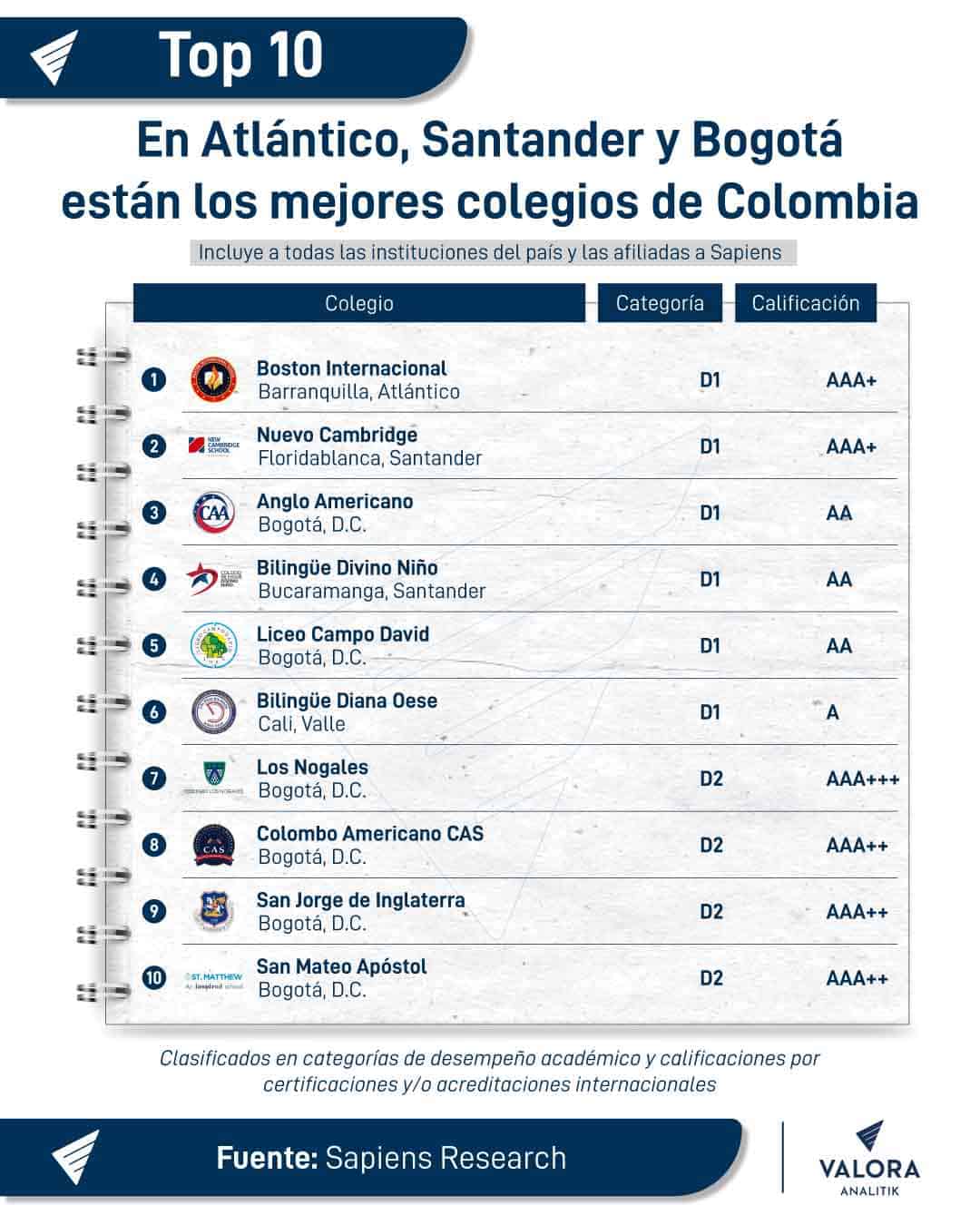 Ranking de los mejores colegios de Colombia 2025: Chía y Barranquilla ...