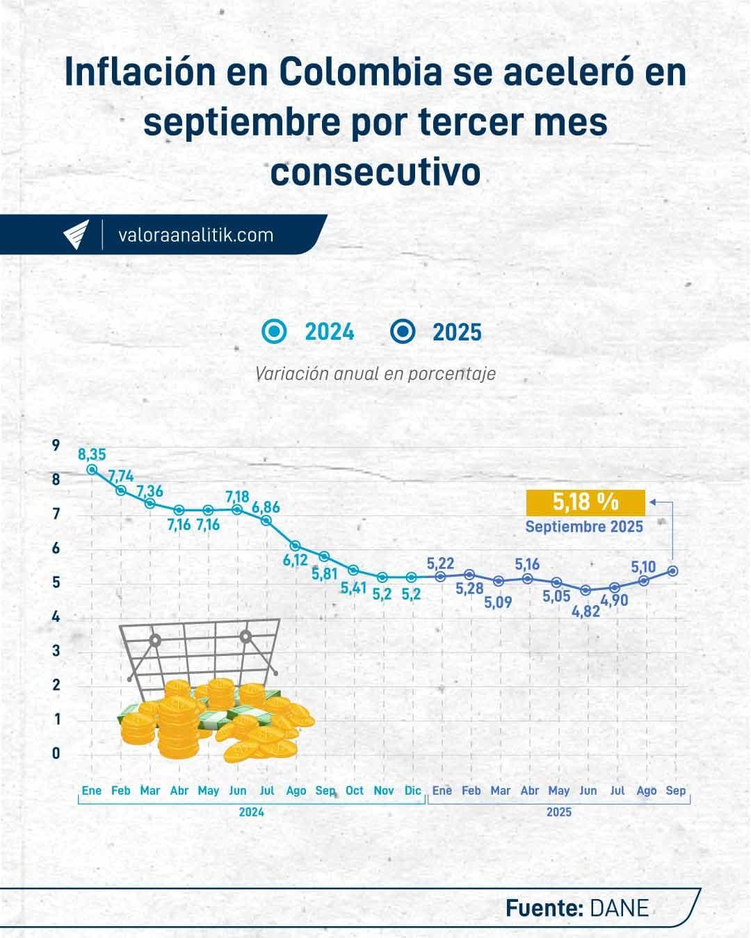 Anticipan fecha en la que inflación en Colombia llegaría a punto máximo ...
